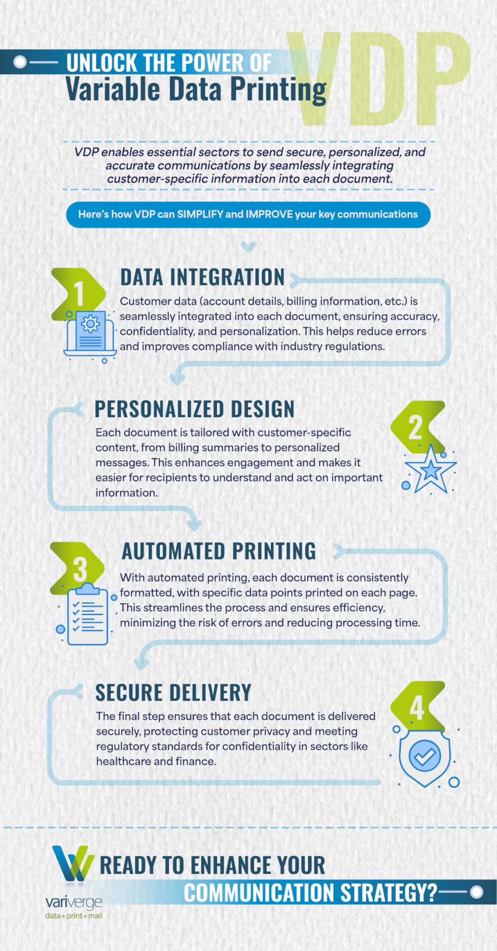 Variable Data Printing - VariVerge Variable Data Printing - VariVerge